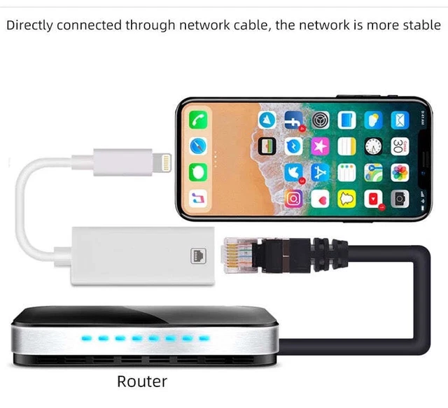 FOR APPLE IPHONE iPad to RJ45 Ethernet LAN Wired Network Adapter Cable Plug Play £10.99 ...