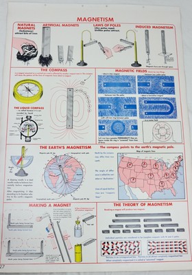 VINTAGE 1952 SARGENT Welch School Physics Chart Poster - Heat Engines ...