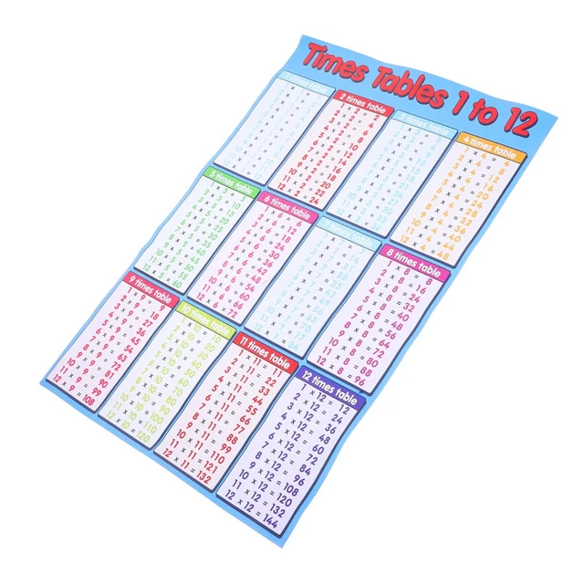 MULTIPLICATION POSTER TABLE Chinese Math Wall Stickers Learning for ...
