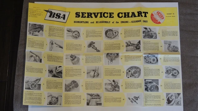 BSA SERVICE CHART Poster $25.00 - PicClick CA