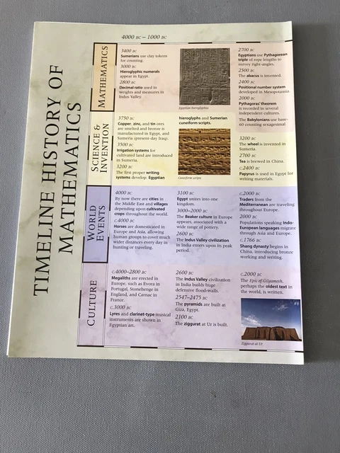 TIMELINE HISTORY OF Mathematics Booklet w/ Numbers Poster 4000 BC- 2010 ...