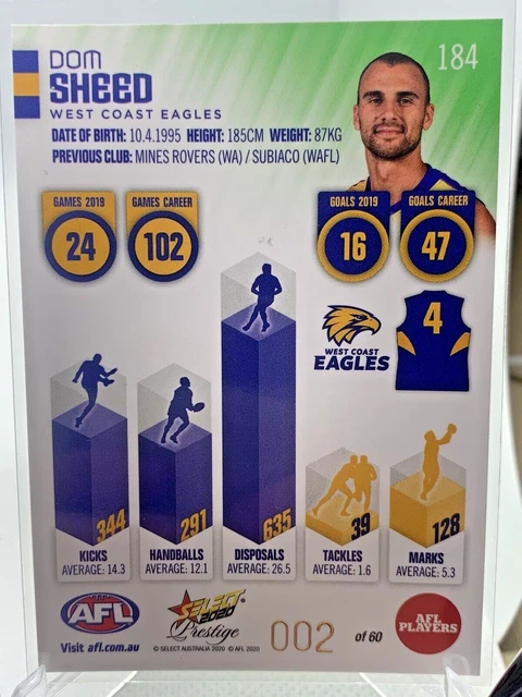 2020 SELECT AFL Prestige 'DOM SHEED' Green *LOW*, Red & Base Parallels Eagles $62.62 - PicClick CA