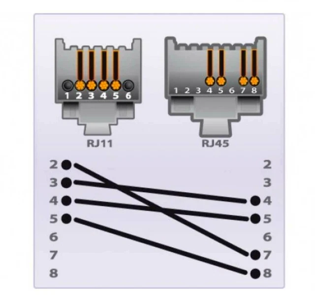TELEFONKABEL RJ45 AUF RJ11 Modularkabel Modem Router Splitter DSL Fax ...