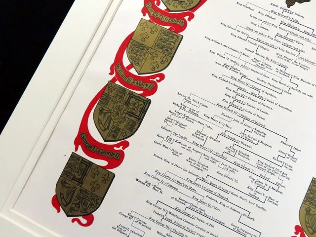THE BRITISH ROYAL Family Tree Genealogy Genealogical Chart Antique ...