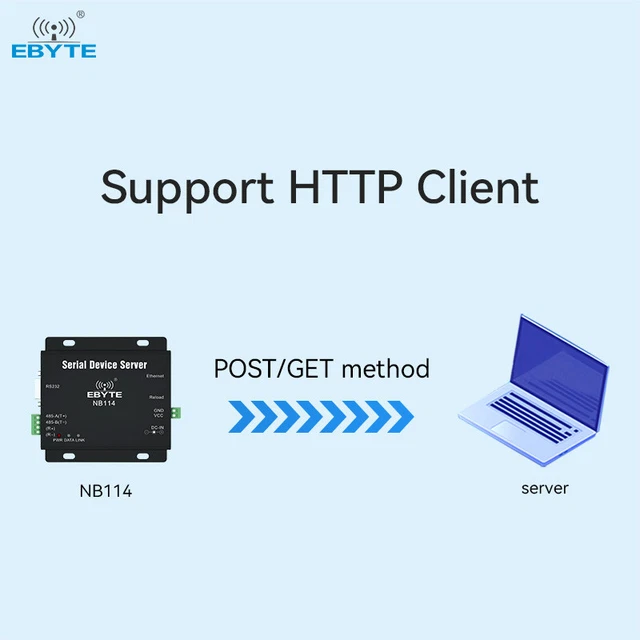 Uart Rs485 To Ehernet Modem Modbus Gateway Long Distance Wireless Serial Device £12 31 Picclick Uk
