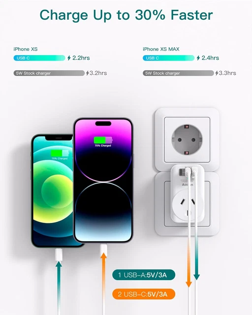 ADDTAM EUROPE TRAVEL Adaptor, International Power Plug with 3 USB(2 USB ...