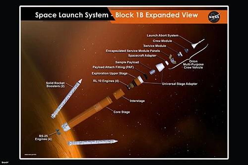 NASA NEW ROCKET Space Launch System Diagram Artemis 1 mission ...