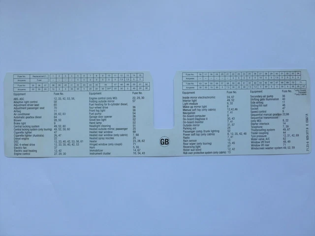 BMW E46 3 Series 98-05 Fuse Diagram Card Insert (318 320 325 330 Box ...