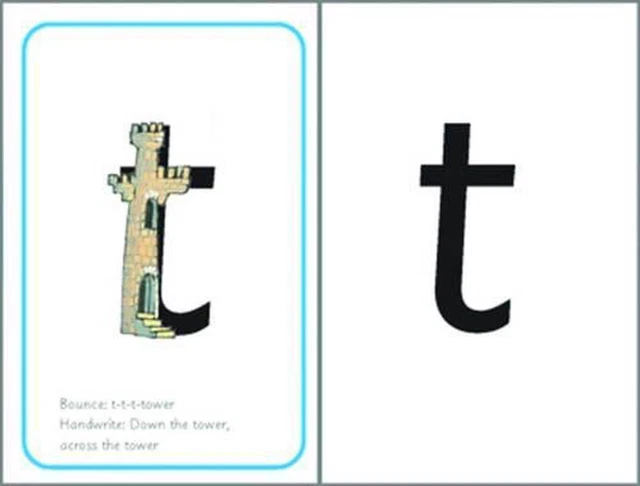 READ WRITE INC. Phonics: Set 1 Speed Sounds Cards A4 (Pack of 5) by ...