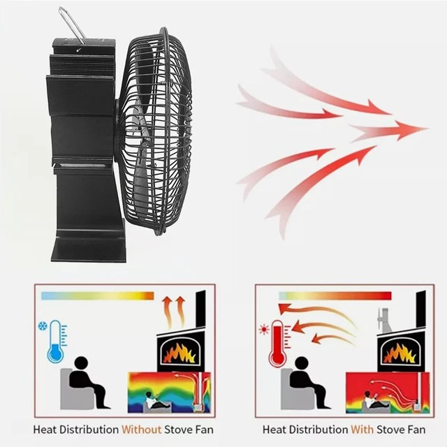 VENTILATEUR BRÛLEUR À Bûches 5 Lames avec Couvercle de Protection Circulation EUR 103,79 ...