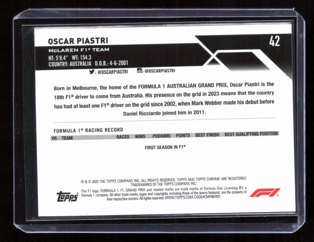 OSCAR PIASTRI ROOKIE Base 2023 Topps Chrome Sapphire Formula 1 #42 EUR 40,00 - PicClick IT