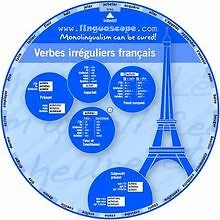 FRENCH VERB WHEEL (Verbes Irreguliers Francais) | Livre | état très bon ...