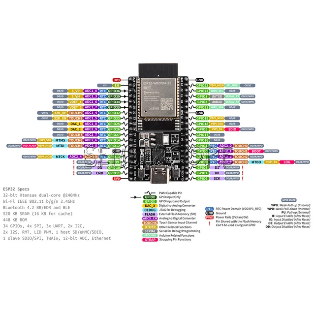 ESP32-DEVKITC SCHEDA DI base tipo C ESP32-WROVER ESP32-WROOM-32D/U scheda di sviluppo EUR 6,09 ...
