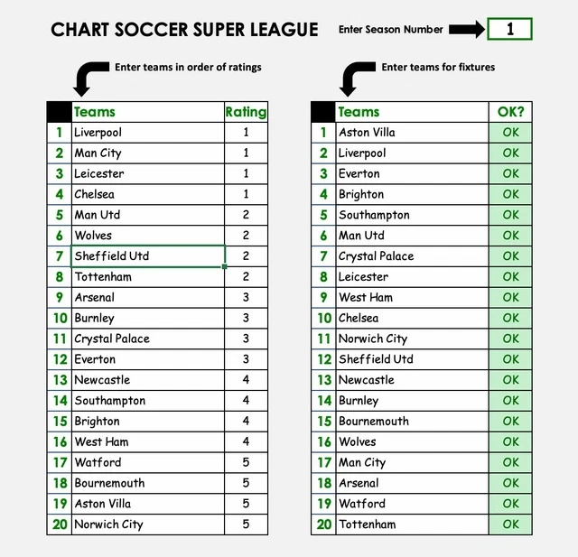 CHART SOCCER GAME in Excel, based on LOGacta with 20-Team Super League ...