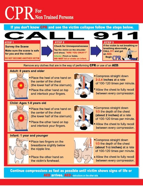 HANDS ONLY CPR / Choking Reference Chart for Non-Trained Persons-2015 ...