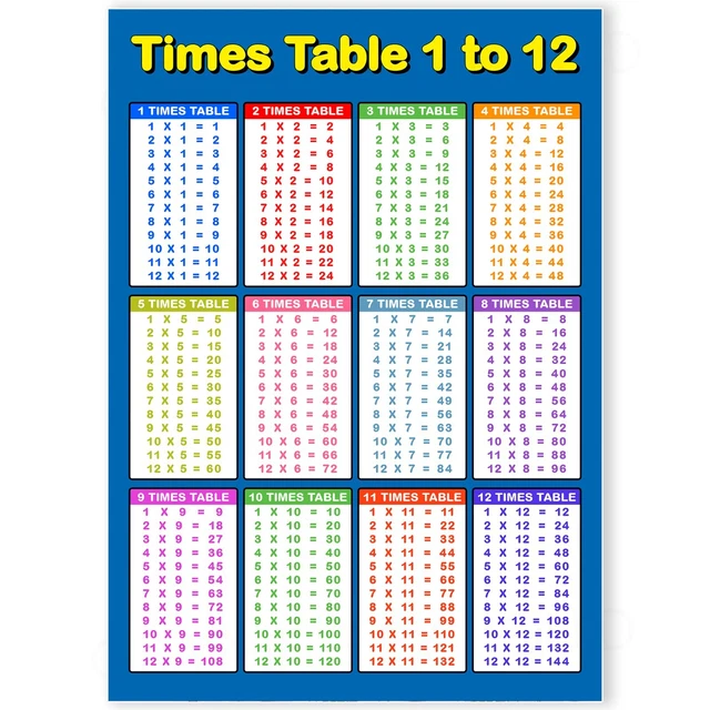 TIMES TABLES WALL Chart A4 Poster Children Kids Education ...