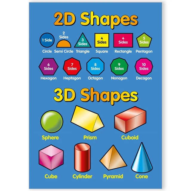MATHS POSTER CHILDREN Kids Educational Wall Chart Poster Print - A5 A4 ...