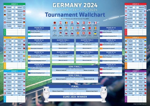 EURO 2024 WALLCHART Poster, Football Tournament, A2 size (594 x 420mm) EUR 8,55 - PicClick IT