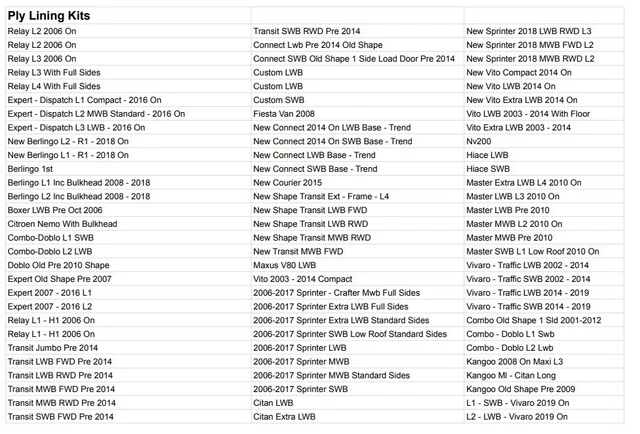 FULL SET OF Ply Lining DXF CNC Files £65.00 - PicClick UK
