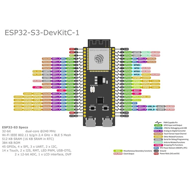 ESP32-S3-DEVKITC-1 DEVELOPMENT BOA Carry Esp32-S3-Wroom-1 (8M Flash 2M ...