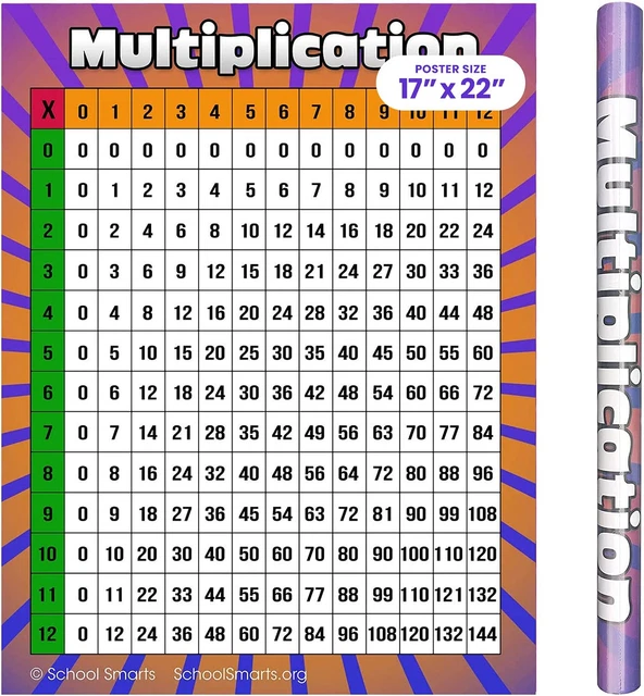 SCHOOL SMARTS MULTIPLICATION Chart Poster for Kids 17" X 22" Math Times ...