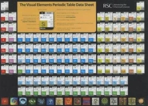 THE VISUAL ELEMENTS Periodic Table Data Sheet by Royal Society of ...