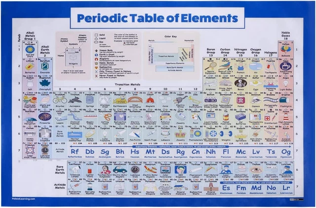 PERIODIC TABLE POSTER, Periodic Table of the Elements Poster Chemistry ...