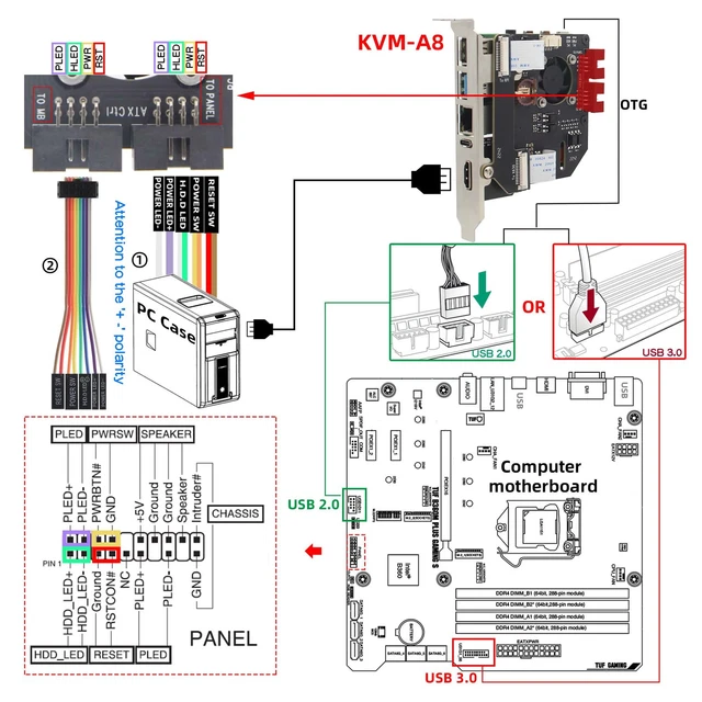 GEEKWORM KVM-A8 PCIE Version for Raspberry Pi 4 Model B KVM Over IP ...