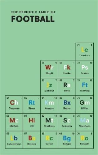 NICK HOLT THE Periodic Table of FOOTBALL (Relié) EUR 15,59 - PicClick FR