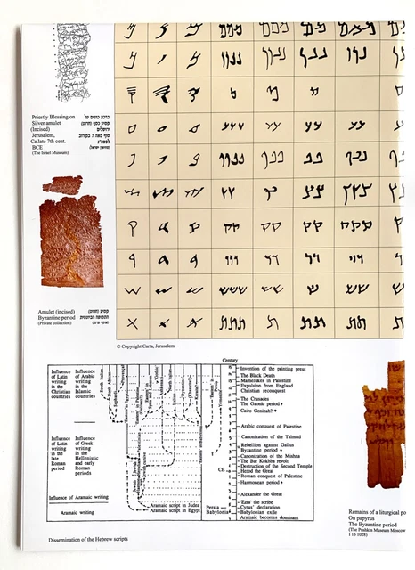 CARTA WALL CHART Of Styles And Stages Of Hebrew Scripts Ada Yardeni ...