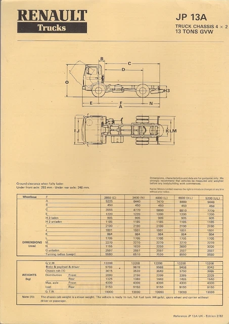RENAULT JP 13A & 13C Trucks Specifications 1982 UK Market Single Sheet ...
