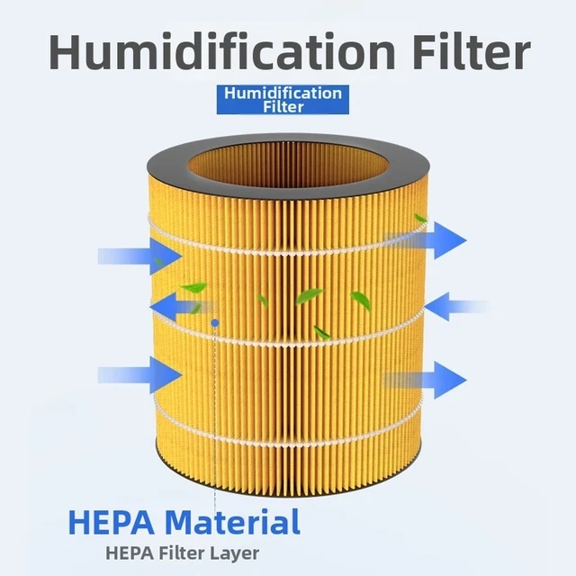 HEPA REPLACEMENT HUMIDIFIER Filter HEPA Material Effective Impurity ...