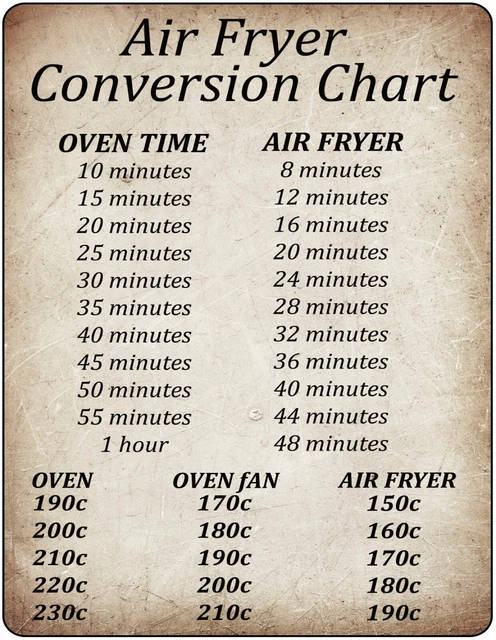 RUSTIC AIR FRYER Conversion Chart Cooking Time Temp Oven Kitchen A5 ...