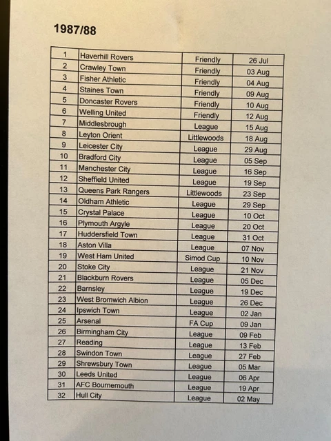 MILLWALL AWAY PROGRAMMES 1988/89 £26.68 - PicClick UK