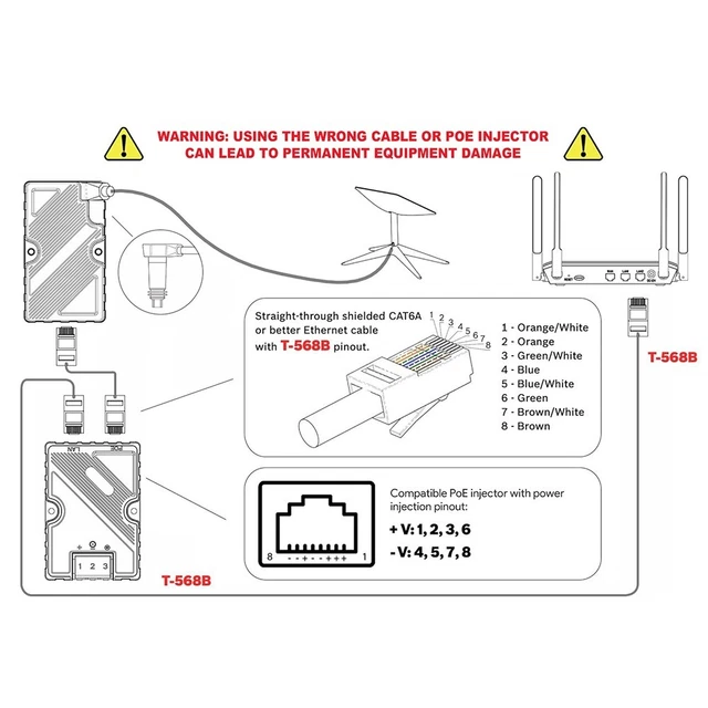 FOR STARLINK DISH V2 Compatible High Performance For PoE Injector ...