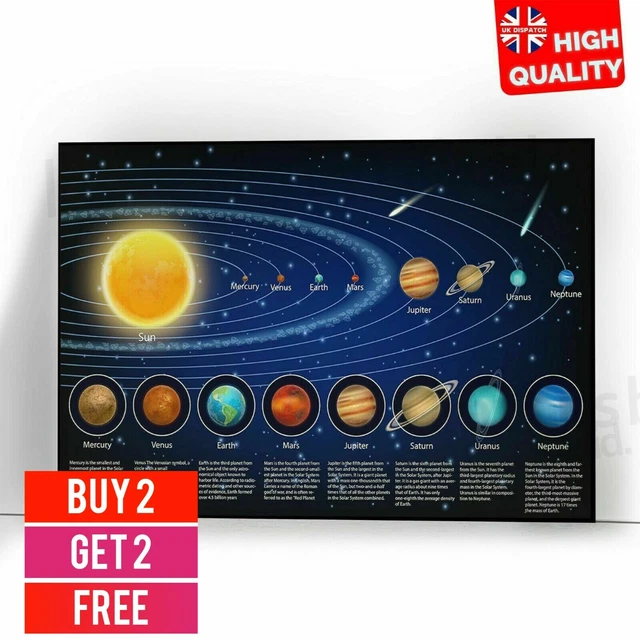 SOLAR SYSTEM WALL Art Educational Poster Children Poster | A5 A4 A3 | £ ...