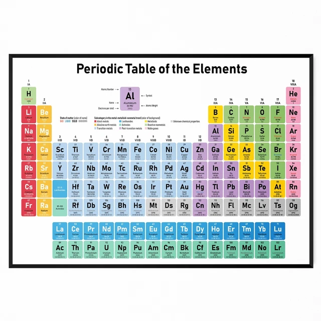 PERIODIC TABLE OF The Elements Science Education Poster For Students ...