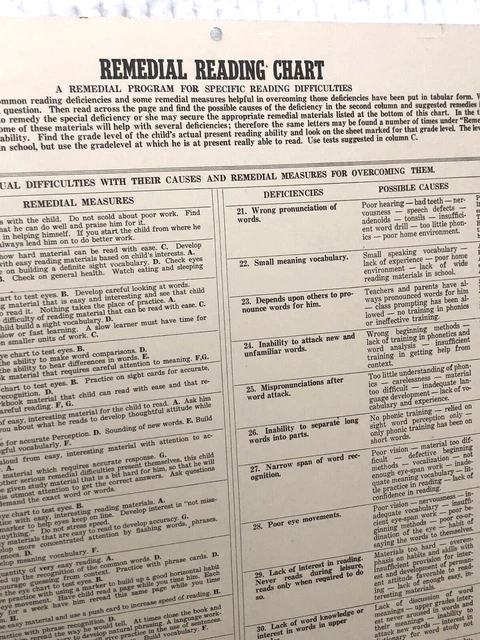 1944 SCHOOL POSTER REMEDIAL READING CHART Lists DEFICIENCIES-School ...
