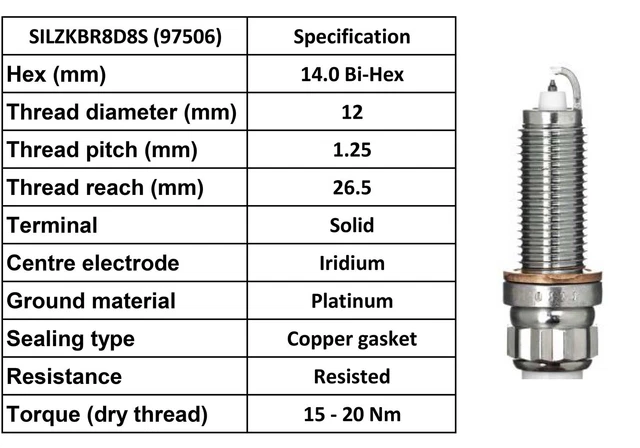 FOR SET 4 pc ngk 97506 - Laser Iridium Spark Plug SILZKBR8D8S ...