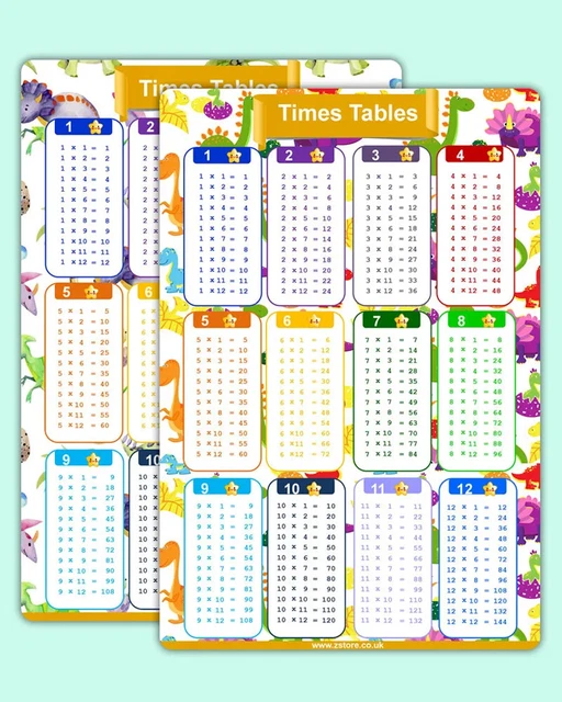 TIMES TABLES 1 to 12 Chart Poster Children Kids Education ...