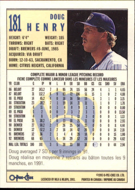 CARTE DE BASEBALL 1993 O-Pee-Chee Milwaukee Brewers #181 Doug Henry EUR 1,66 - PicClick FR