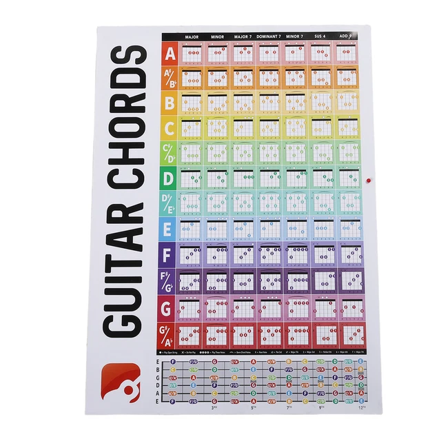 Guitar Chords Poster Chart Copperplate Paper Acoustic Electric Guitar Chord Gfl £1272 Picclick Uk
