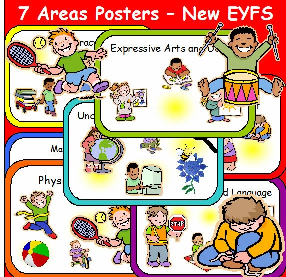 EYFS 7 AREAS OF LEARNING POSTERS Teacher resource Childminder COEL ...