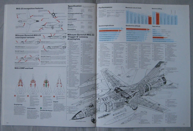 AIRPLANE ISSUE 5 Mikoyan-Gurevich MiG-23 'Flogger' cutaway drawing ...