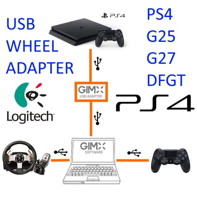 GIMX USB WHEEL/MOUSE ADAPTER - Logitech G27, G25, DFGT, MOUSE on PS4 ...