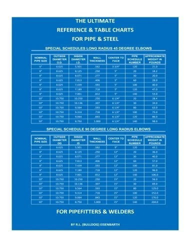 THE ULTIMATE REFERENCE & TABLE CHARTS FOR PIPE & STEEL FOR By Rick ...