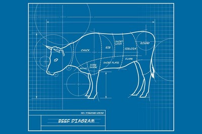 BEEF CUTS BLUEPRINT Butcher Shop Diagram Cubicle Locker Mini Art Poster ...