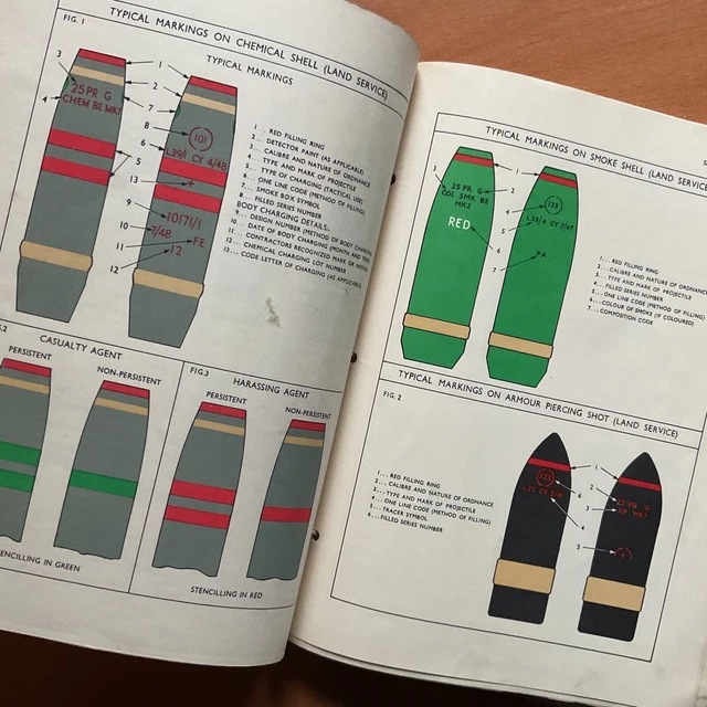 BRITISH MILITARY HISTORY Book: AMMUNITION & AMMUNITION PACKAGE MARKINGS ...