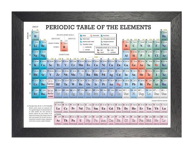 SCHOOL - PERIODIC Table Of The Elements Poster Print (71x47in) #97701 £ ...