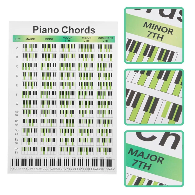PIANO STICKER CHORDS Fingerings Chart Note Score Learning Student $9.45 ...